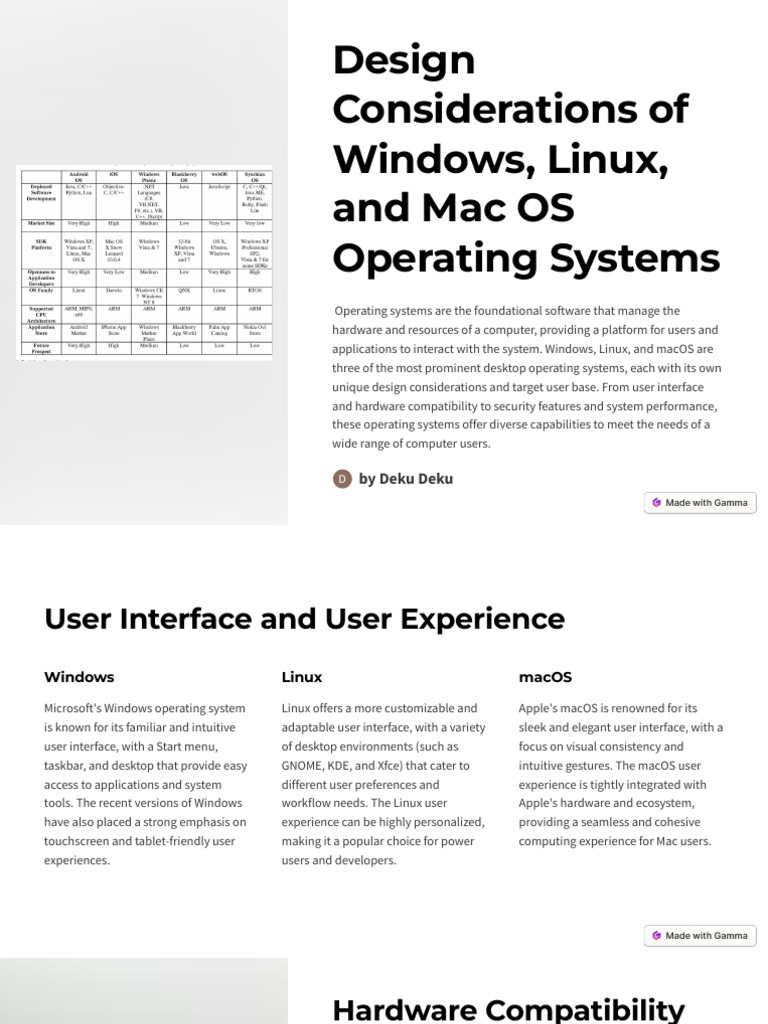 Design Considerations of Windows Linux and Mac OS Operating Systems | PDF | Mac Os | Microsoft ...