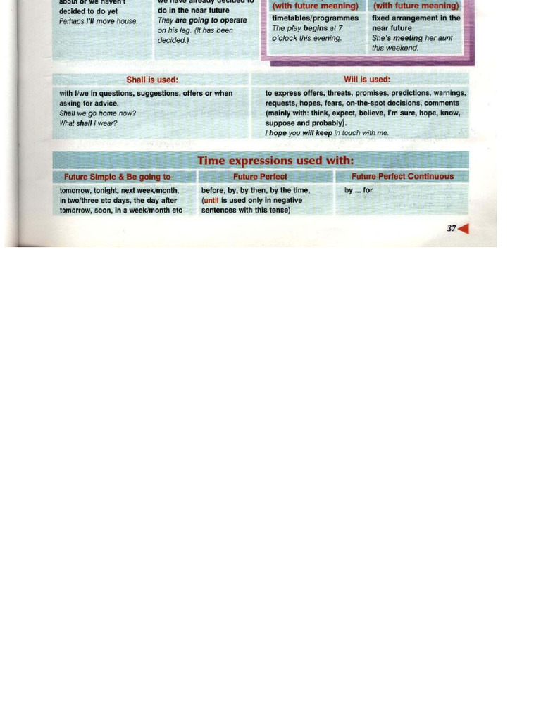 FUTURE TENSES (Explanation) | PDF