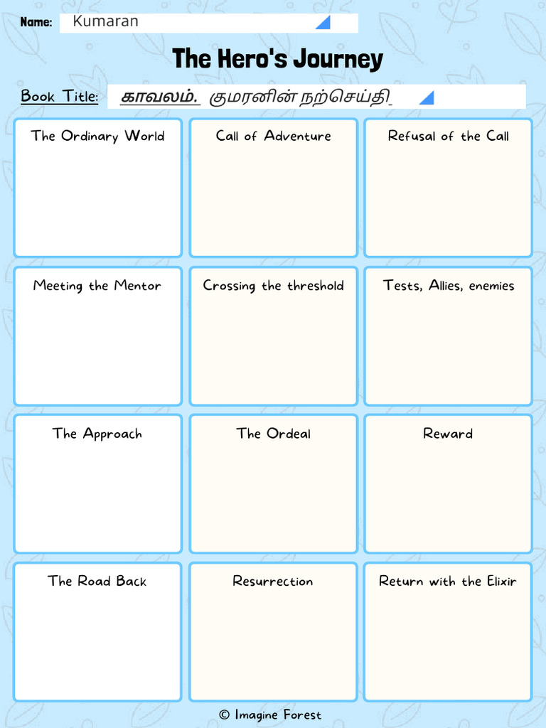 Heros Journey Compressed | PDF