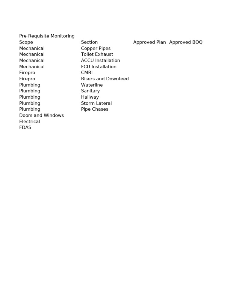 Pre Requisite Monitoring | PDF
