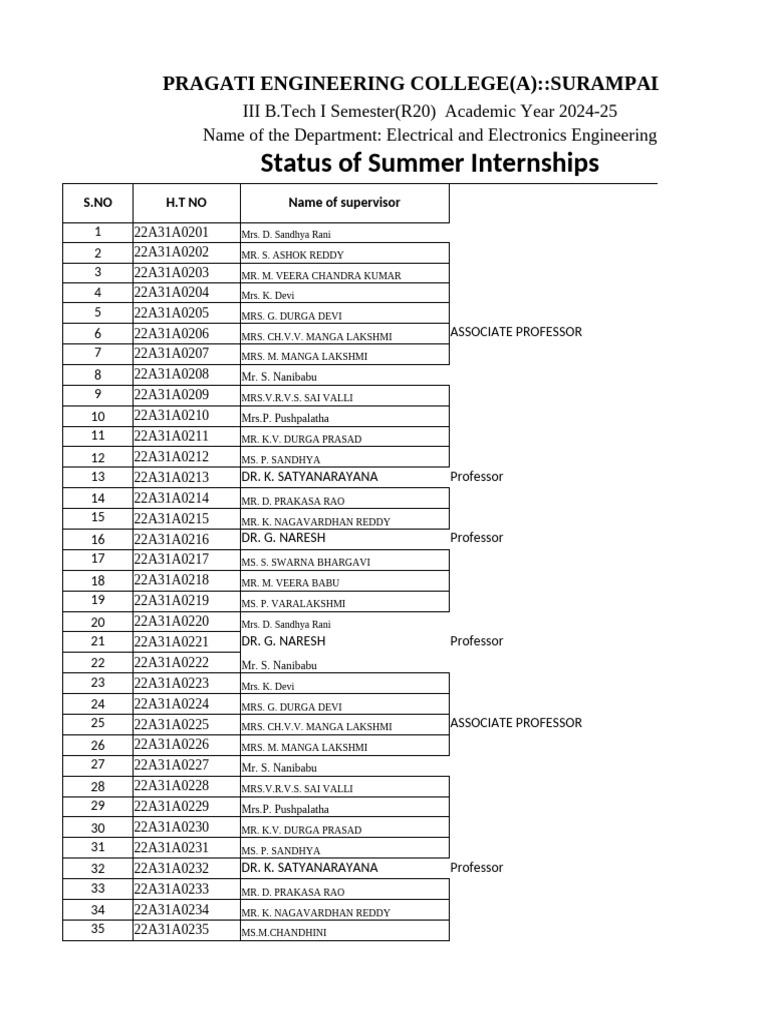 2024-25 III EEE Internship Guide Names | PDF | Indian Films