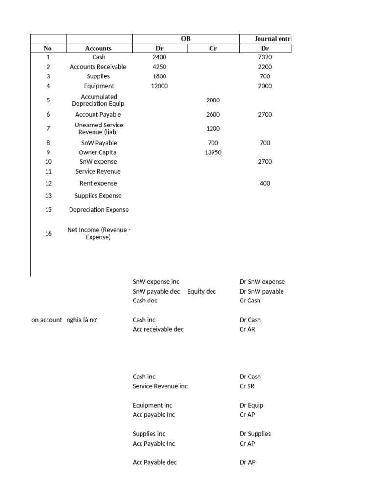 c4 NLKT | PDF | Expense | Revenue