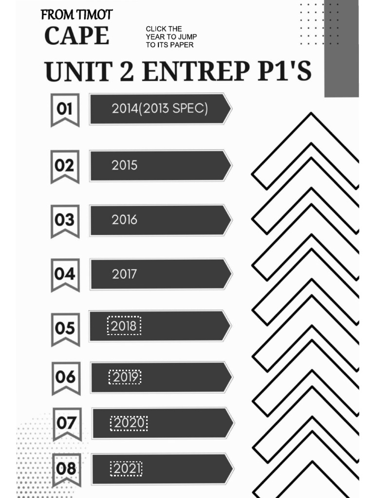 Entrepreneurship U2 P1 - 2014 - 2021 | PDF | Technology & Engineering