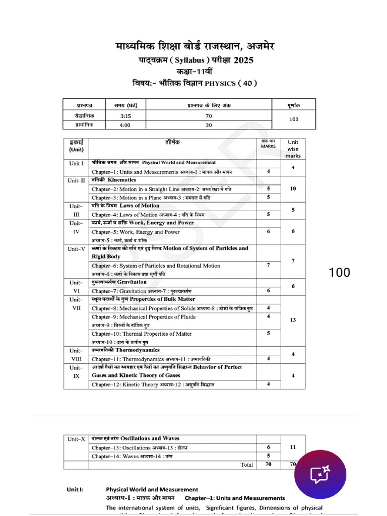 Physics Syllabus 11th 2024 25 Pdf