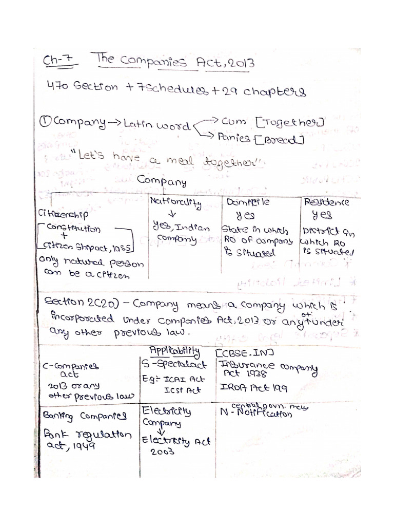 CA Foundation Company Law Handwritten Notes | PDF CA Foundation Company Law Handwritten Notes | PDF