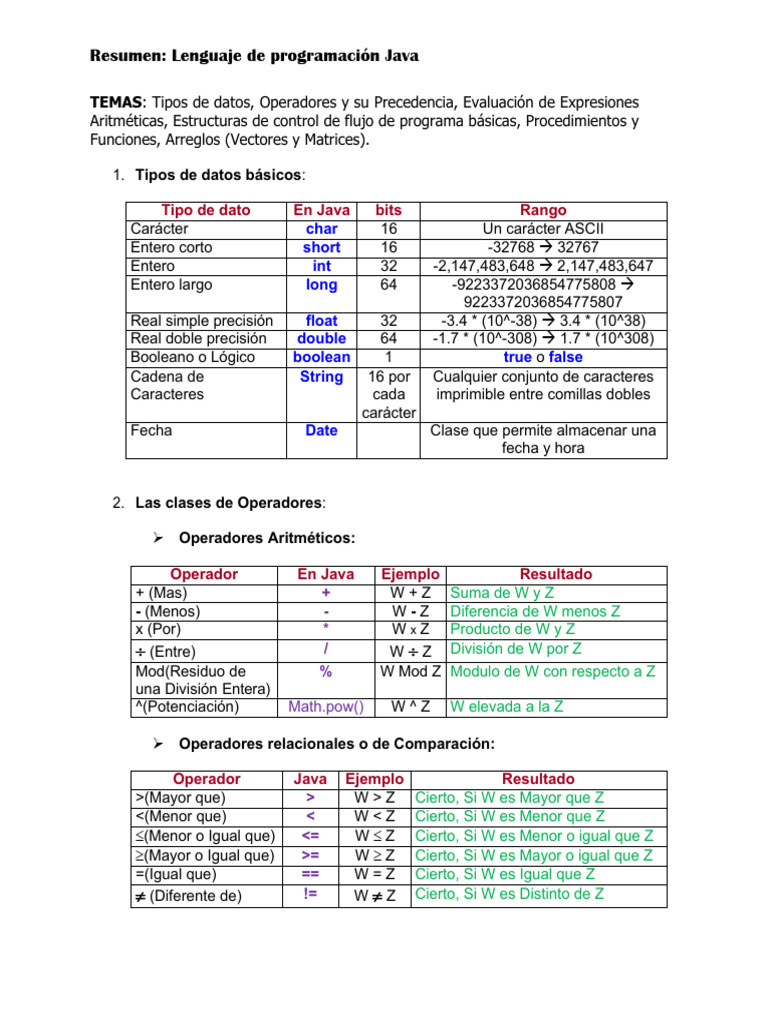 Resumen Java | PDF | Tipo de datos | Java (lenguaje de programación)