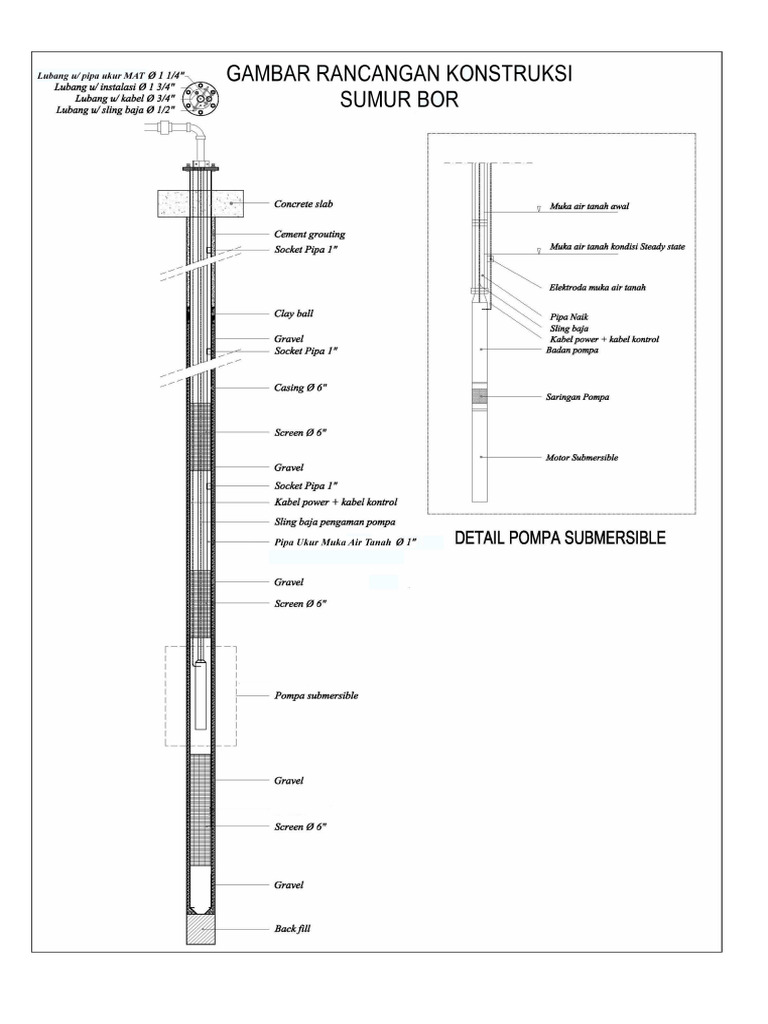 Rancangan Konstruksi Sumur - Bor | PDF