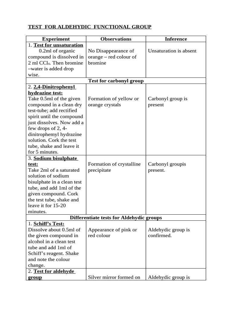 Test For Aldehyde Functional Group | PDF