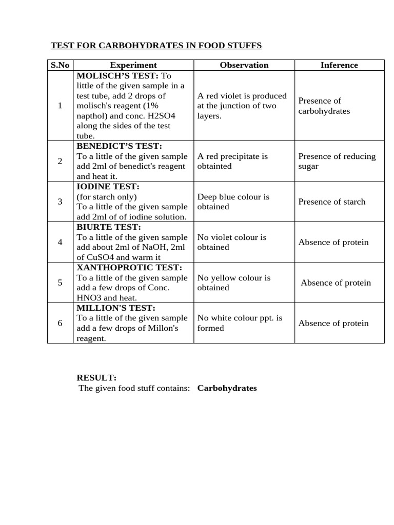 Test For Carbohydrates in Food Stuffs | PDF