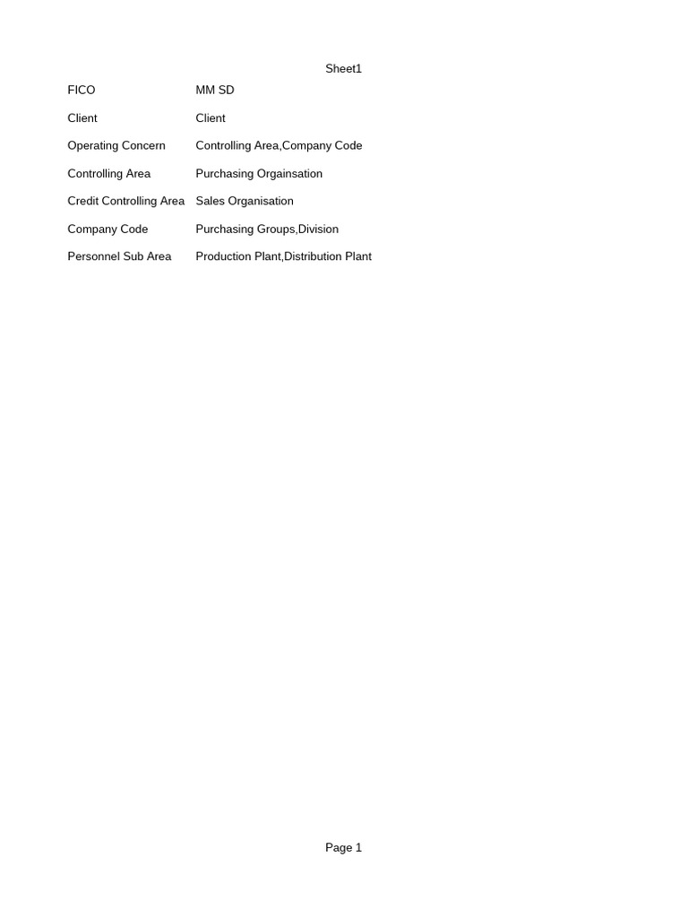 Complete Enterprise Structure | PDF | Logistics | Valuation (Finance)