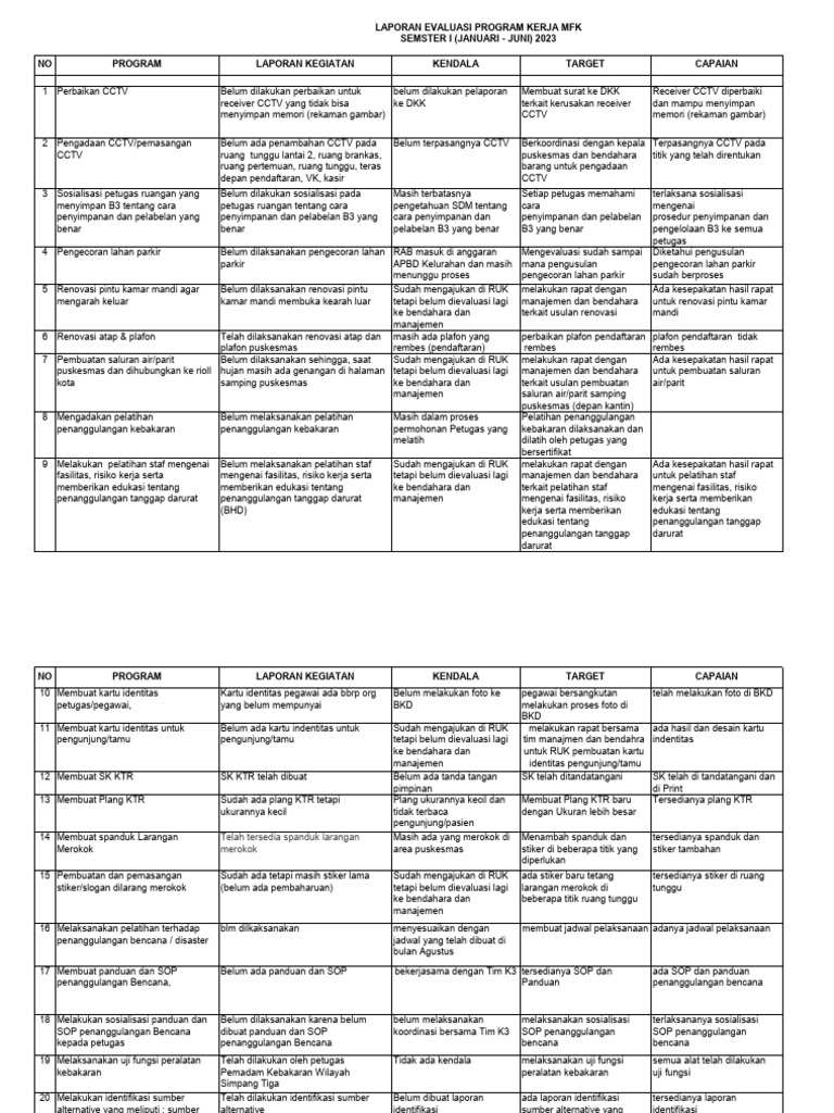 Laporan Realisasi Program Kerja MFK Jan-Jun 2023 | PDF