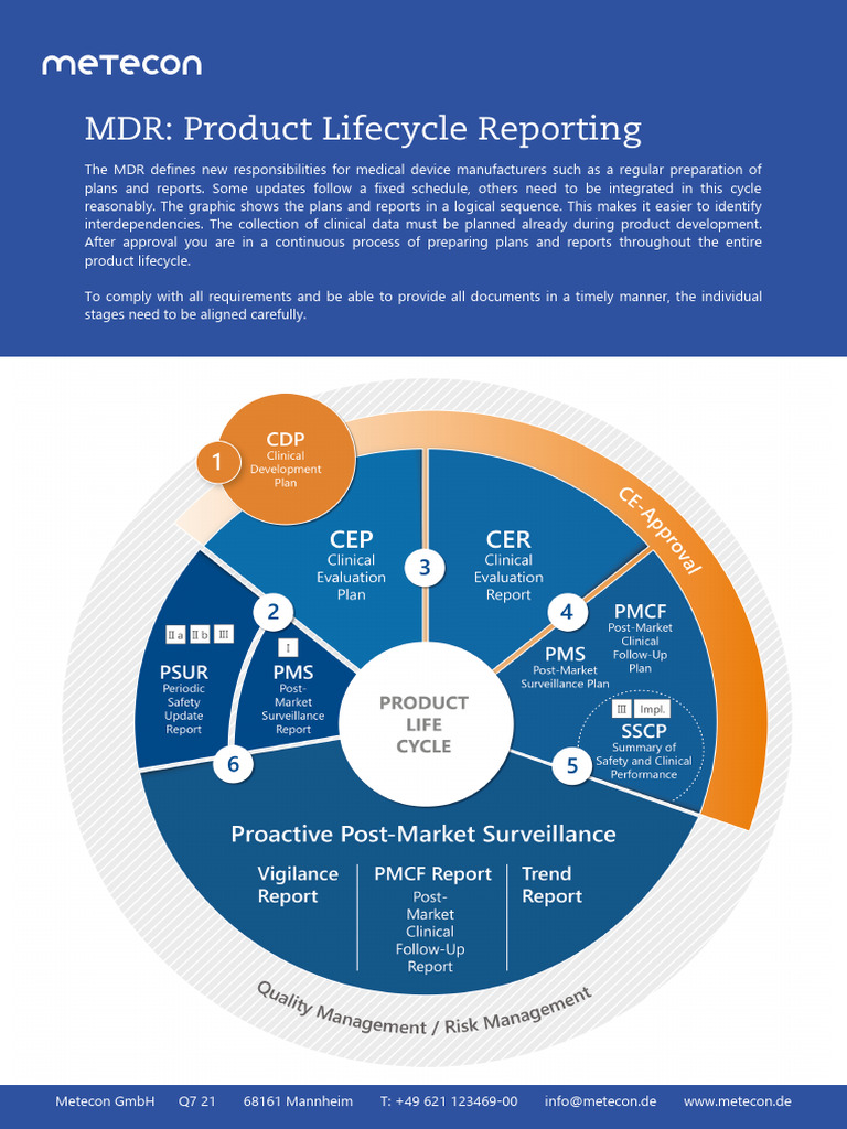 1164_mdr_product-lifecycle-reporting | PDF | Evaluation | Risk