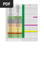 Sunday Duty Roster | PDF