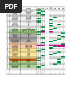Sunday Duty Roster | PDF