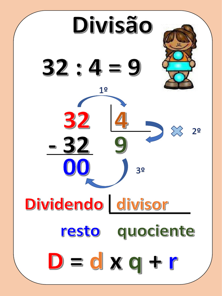 Cartaz Divisão | PDF