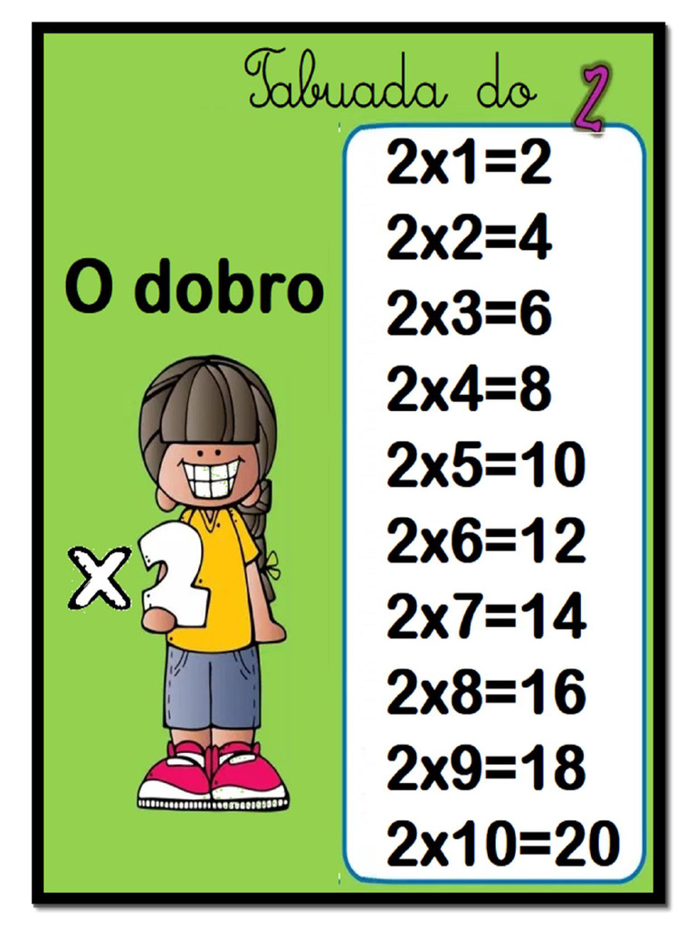 Cartazes Tabuadas | PDF