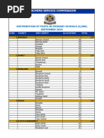 Dodoma Postcode and District Guide | PDF | Julius Nyerere | Tanzania