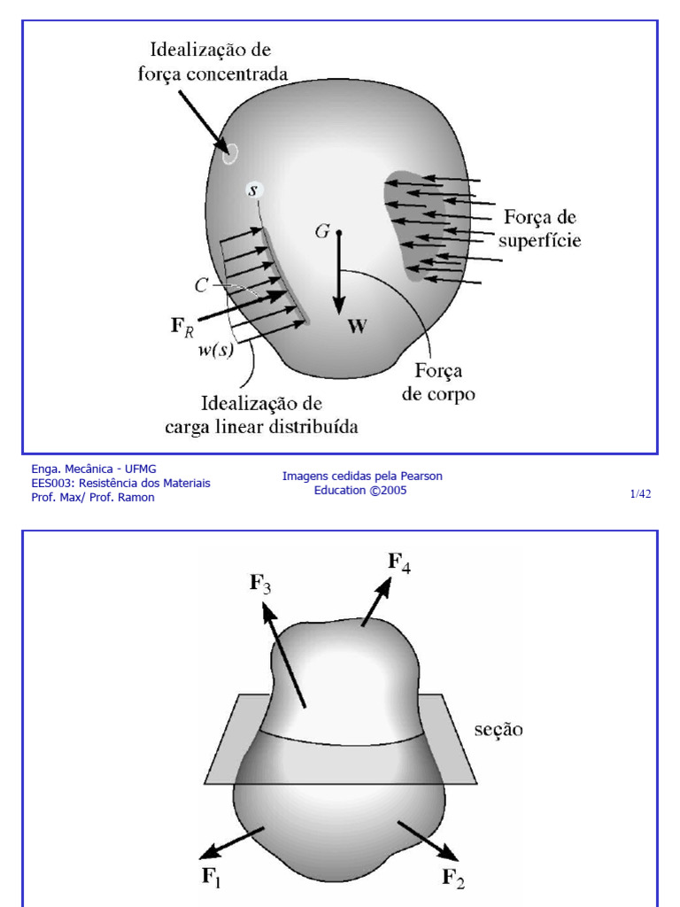 RM Aula Transf Tensoes Max | PDF | Física | Geometria Clássica