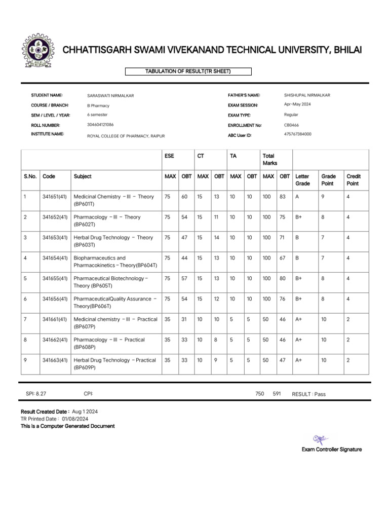 6th Sem Result Saraswati | PDF | Pharmaceutical Sciences | Life Sciences