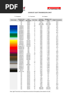 Jet Fuel Color and Contamination Guide | PDF | Aerospace | Energy And ...
