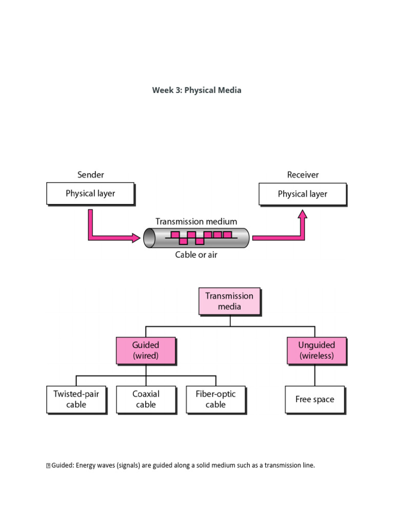 Understanding Transmission Media Types | PDF | Transmission Medium ...