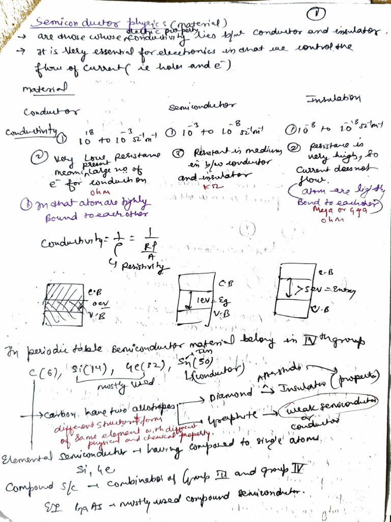 Electronics Basics L1 and L2 | PDF | Physical Chemistry | Atomic