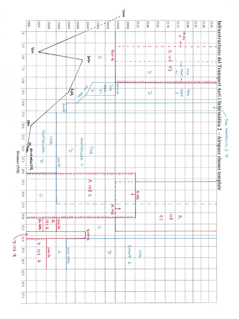 Airspace Ae2-2 Solution | PDF
