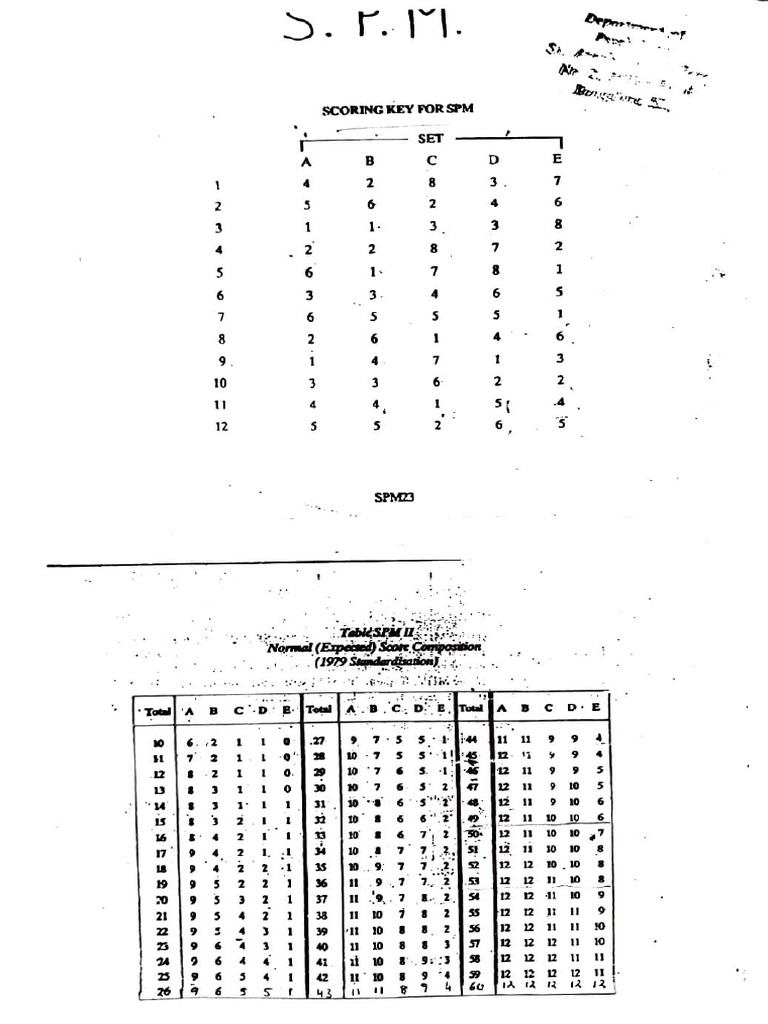 RSPM Scoring Manual | PDF