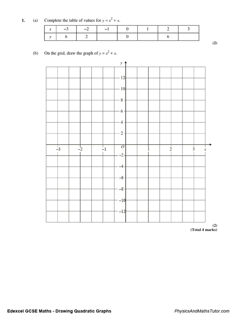 Drawing Quadratic Graphs QP | PDF