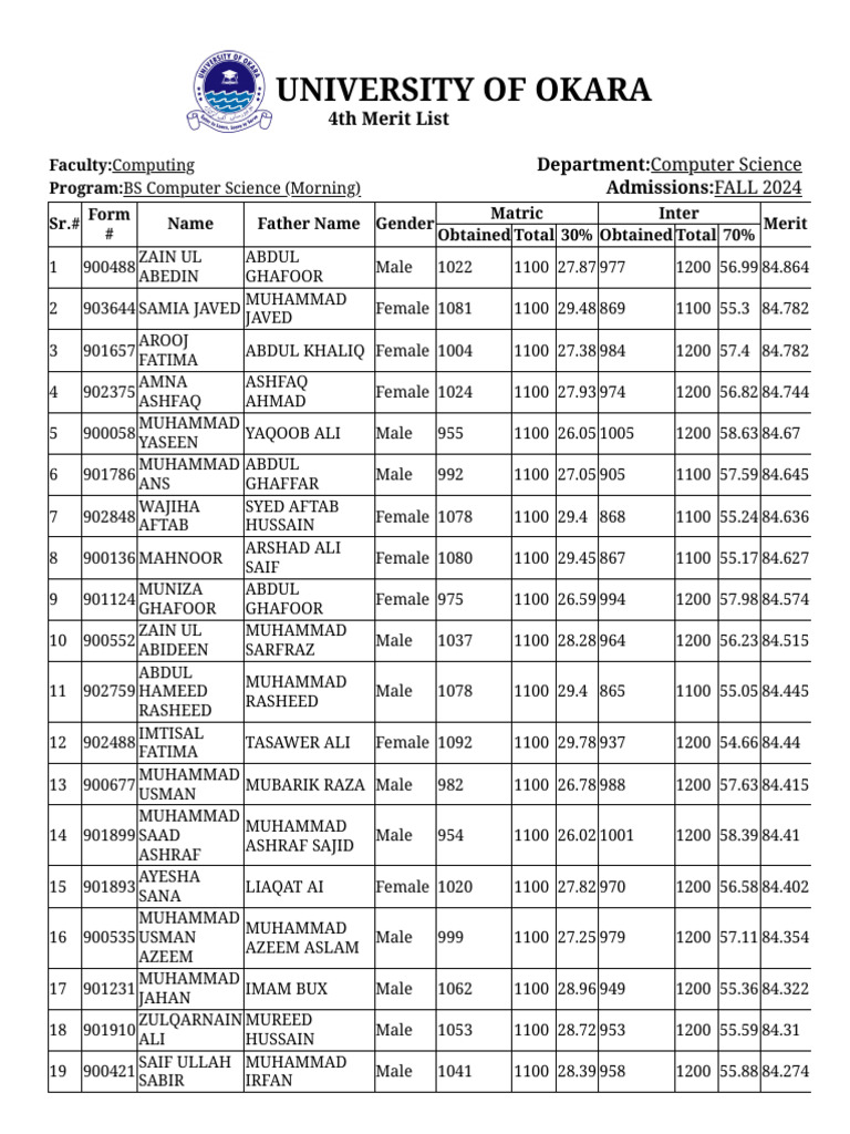 Computer Science 4th Merit List Morning | PDF | Service Industries