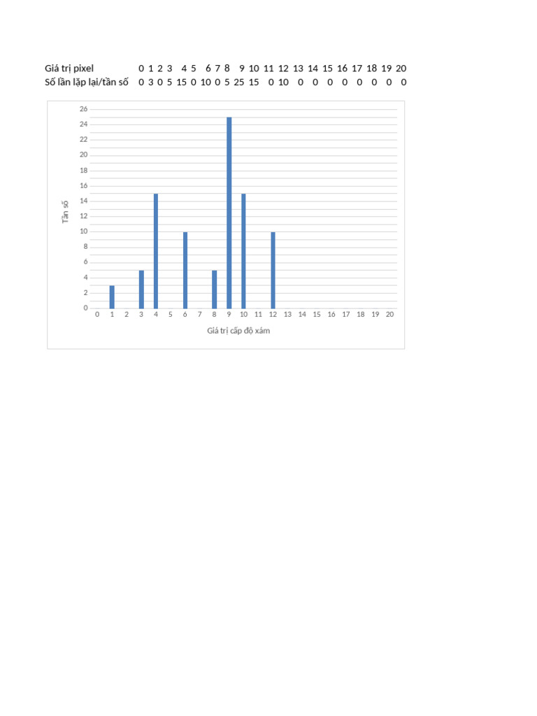 BT Histogram | PDF