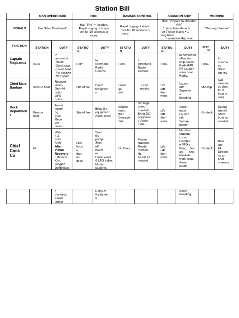 Kranz-Station-bill | PDF | Maritime Incidents | Watercraft