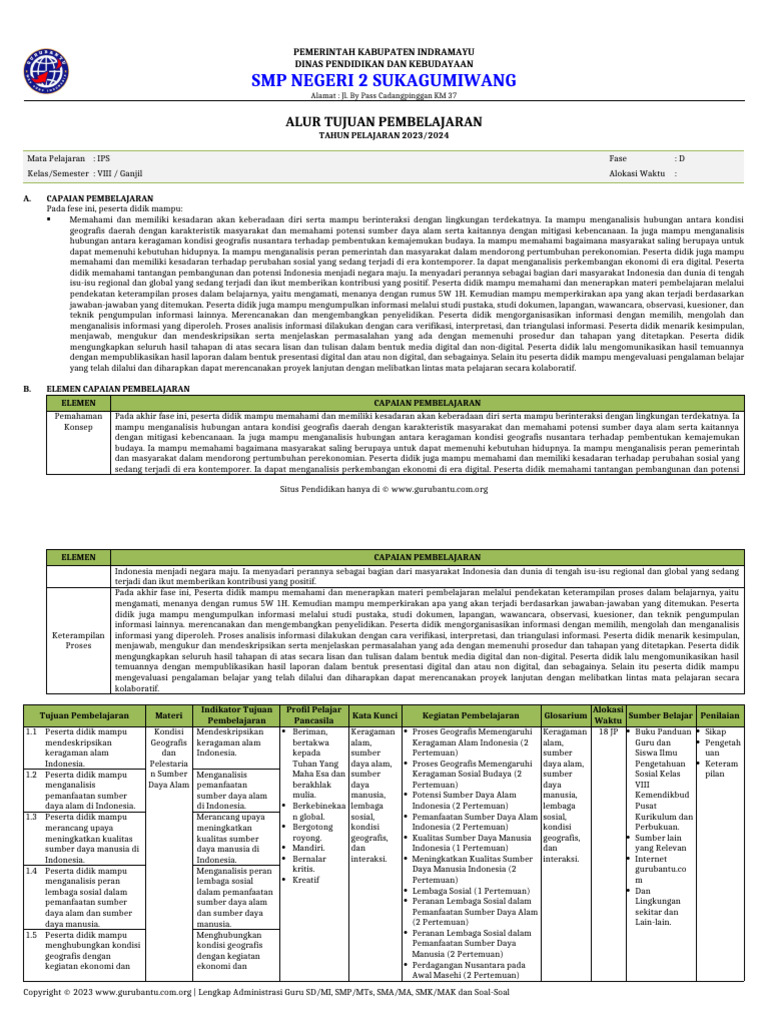 ATP IPS Kelas 8 Sem 1-2 | PDF | Karier & Perkembangan