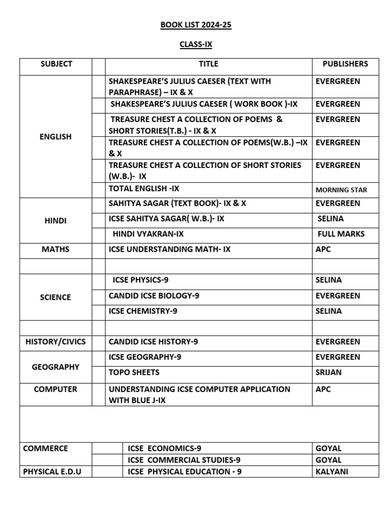 Book List Class - 9th 2024 - 25 | PDF
