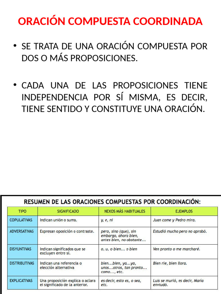 Oraciã N Compuesta Coordinada y Yuxtapuesta | PDF | Artes del Lenguaje ...