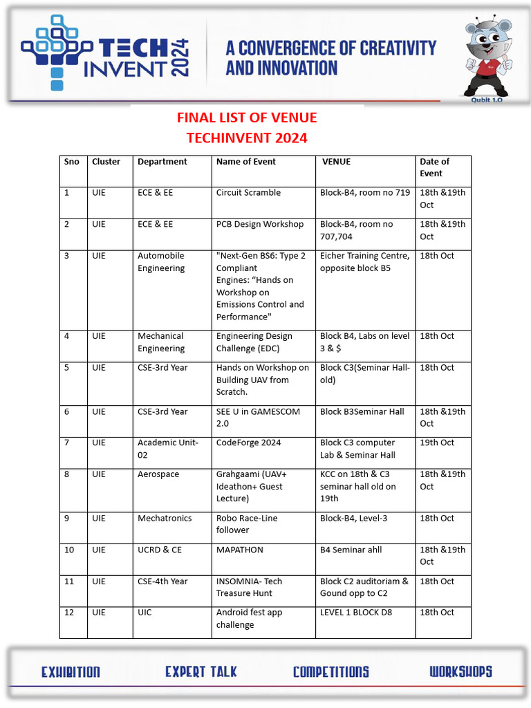 Final Venue List Techinvent 2024 Approved by DSW Office | PDF | Technology & Engineering