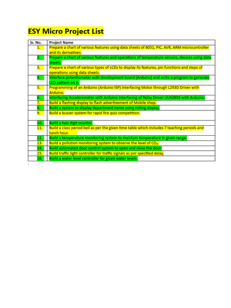ESY Micro Project List | PDF