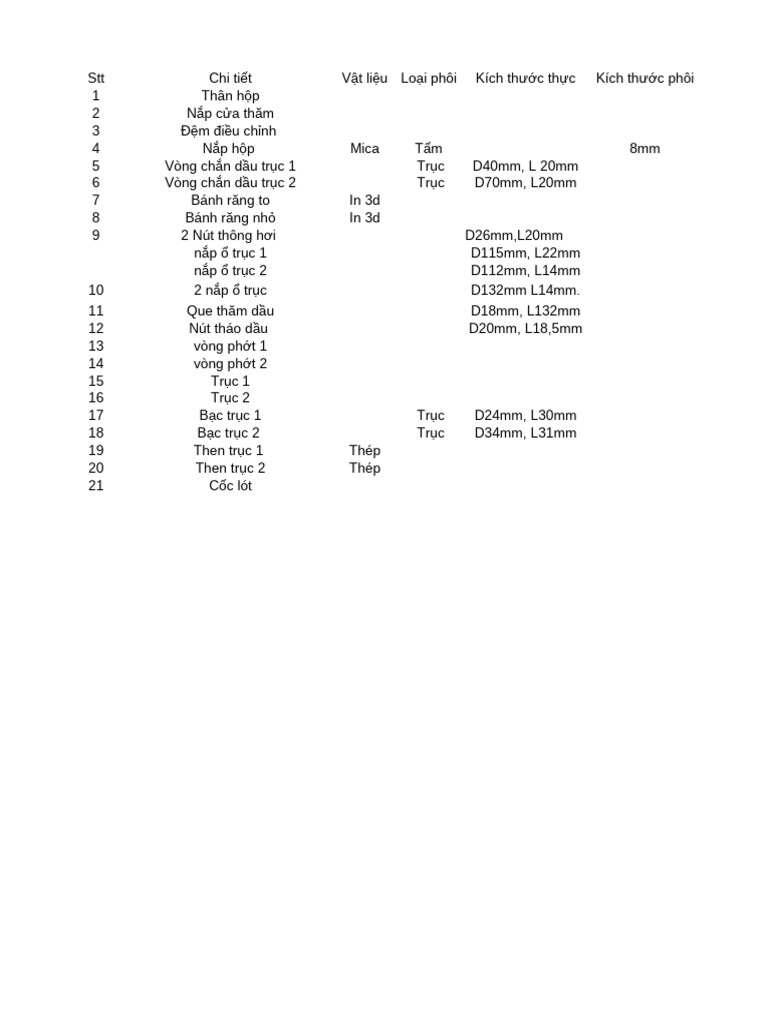 Bảng Chi Tiết HGT BR Côn | PDF