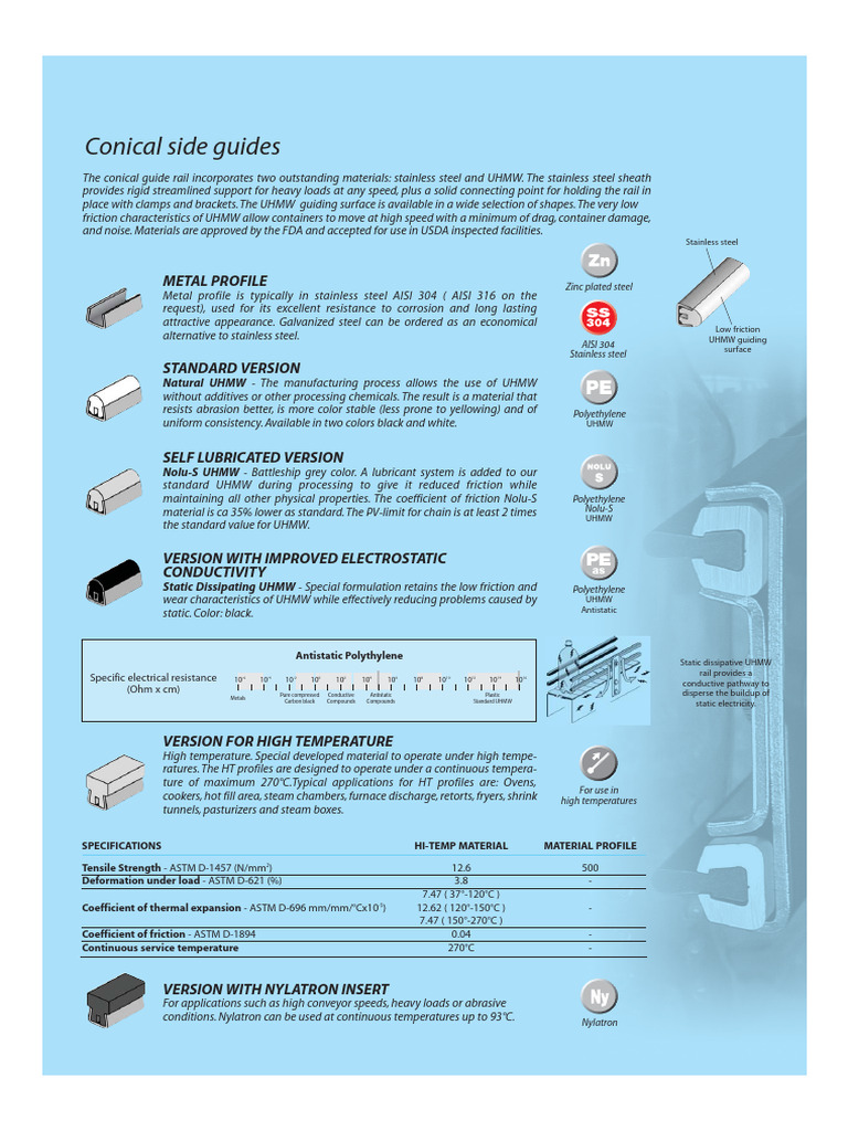 Componentes Transportadores 2007 (Conveyor Components) | PDF | Friction ...