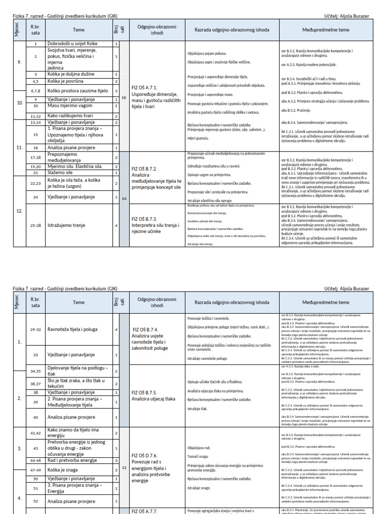 Fizika 7 - GIK | PDF