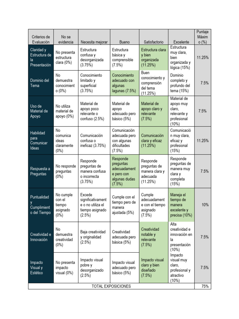 Rúbrica Exposiciones Grupo 4 | PDF | Cognición | Comunicación humana