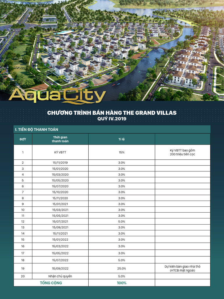 CTBH-Aquacity(The Grand Villas) | PDF