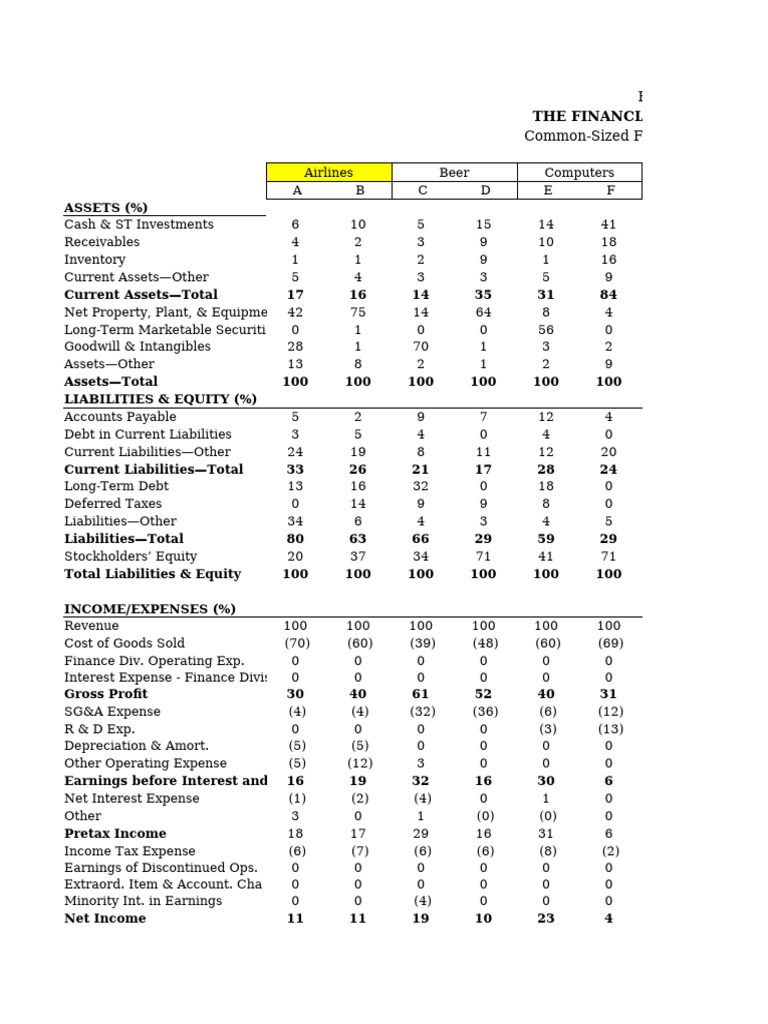 Financial Detective Exhibit1 | PDF | Expense | Equity (Finance)