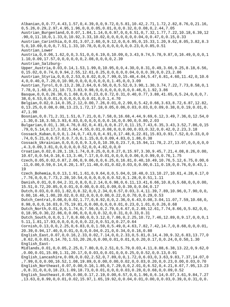 Eurogenes K36 Averages | PDF | Linguistics | Europe
