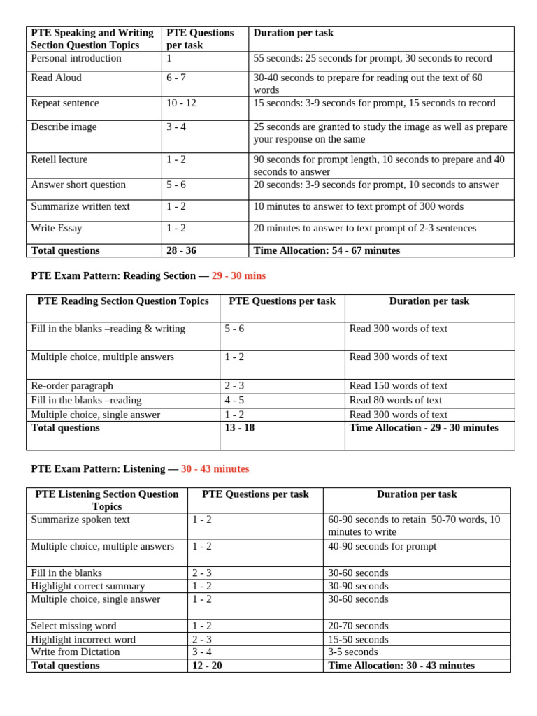 PTE Exam Pattern | PDF | Multiple Choice | Human Communication