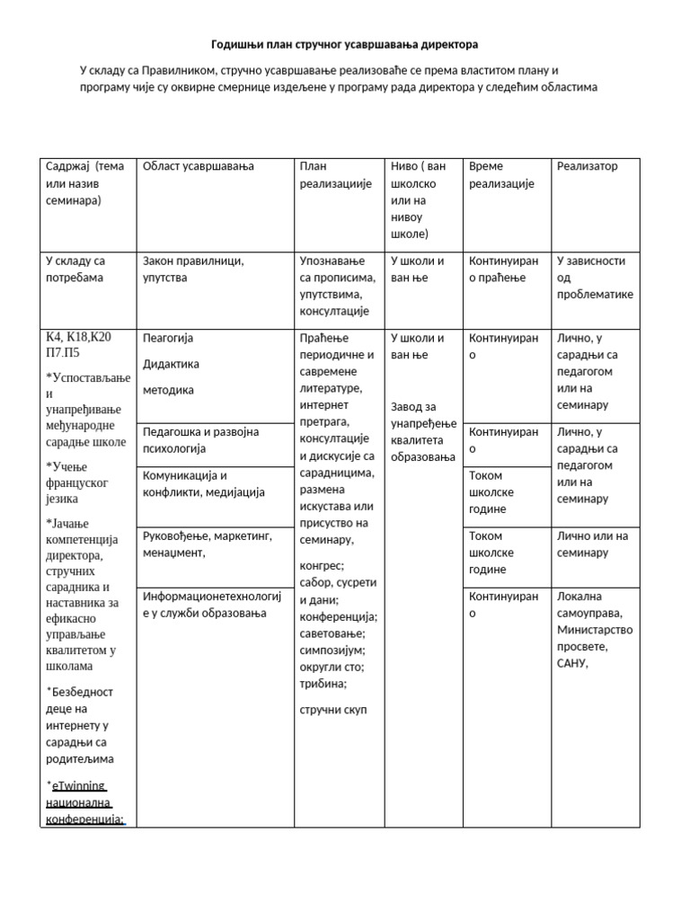Plan Strucnog Usavrsavanja Direktora 2024,25 | PDF
