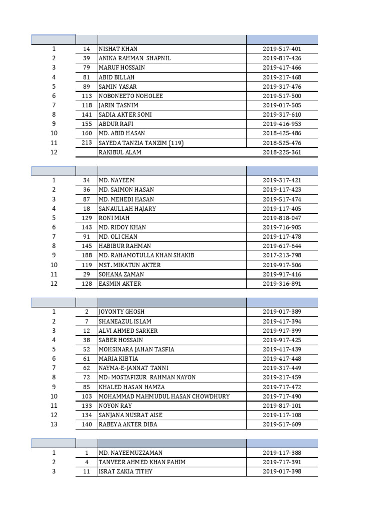 401 Assignment Groups | PDF | Bangladesh 401 Assignment Groups | PDF | Bangladesh