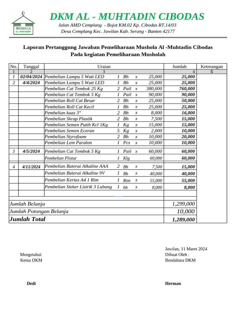 Laporan Pengecatan | PDF