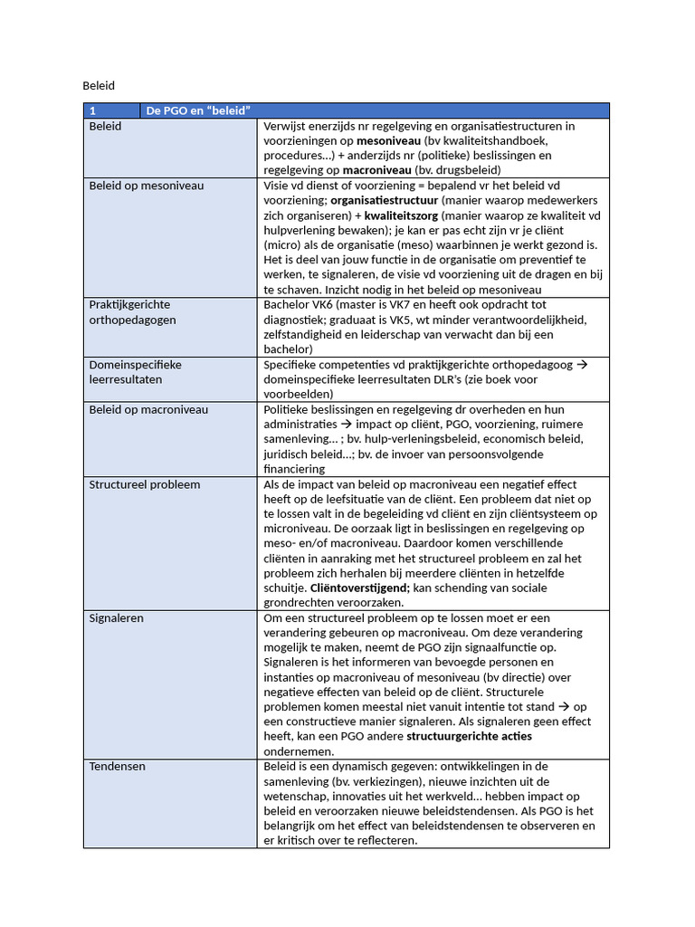 KDG Ortho SV Beleid | PDF