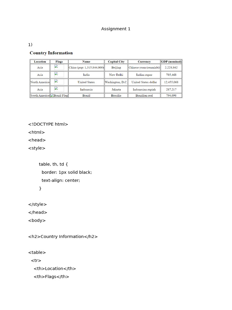 Assignment 1 | PDF | Fox | Desserts